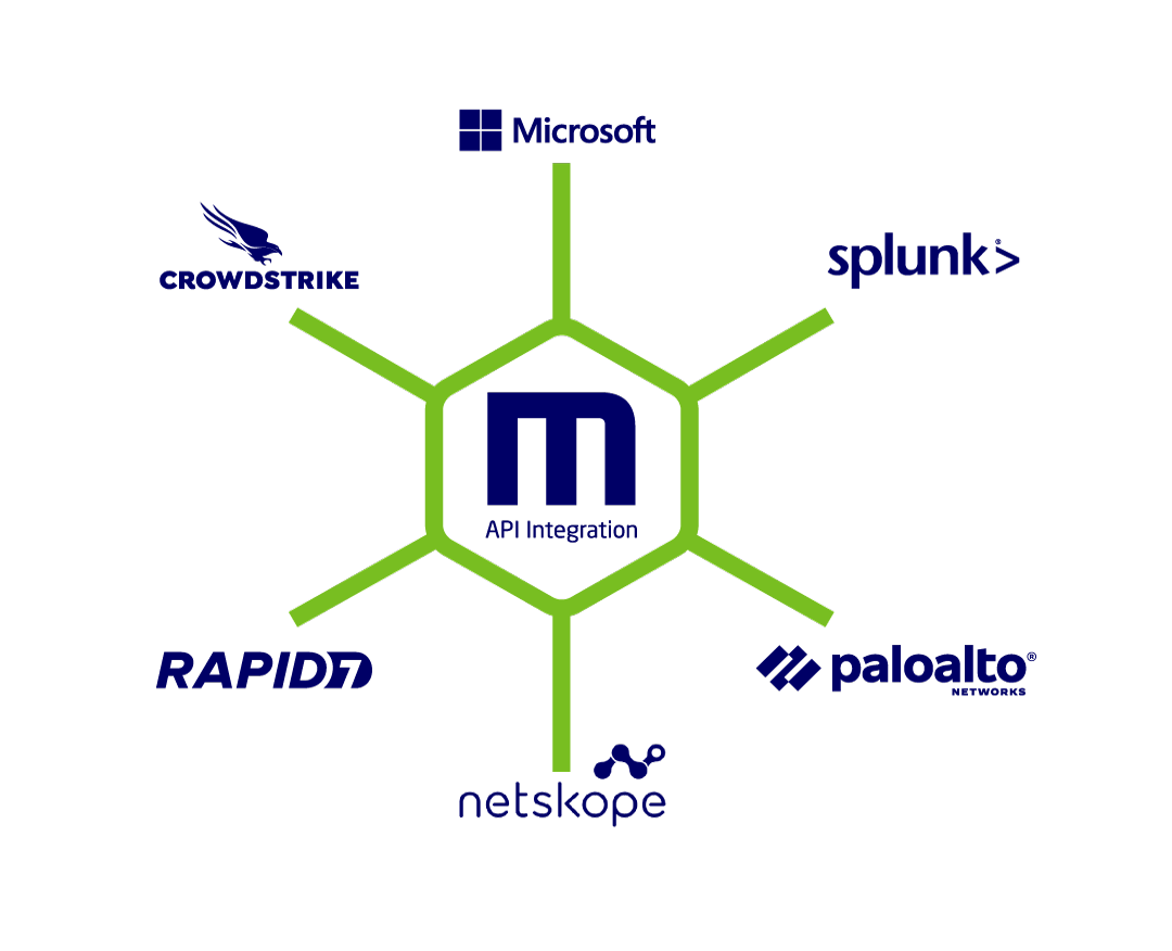 Cloud Cybersecurity Services for Email, Data & Web | Mimecast