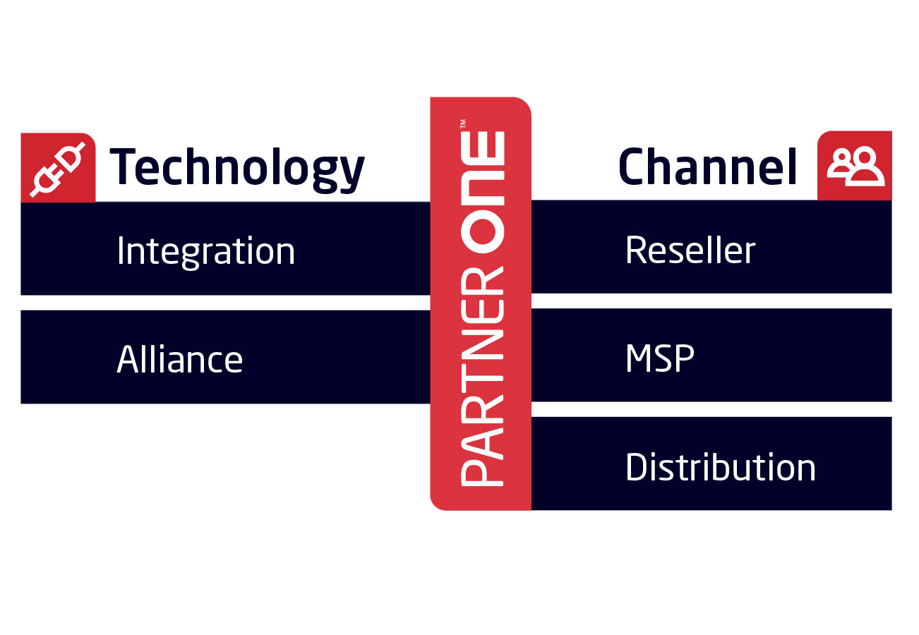 Partnering with Mimecast | Build a Cyber Resilient World | Mimecast