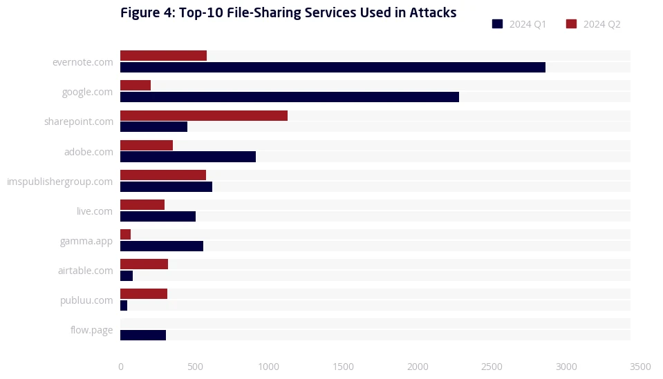 Threat Intelligence Hub | Mimecast