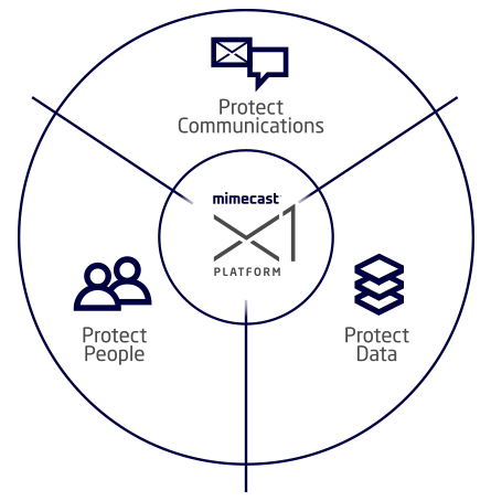 Security Awareness Training | Awareness Training | Mimecast