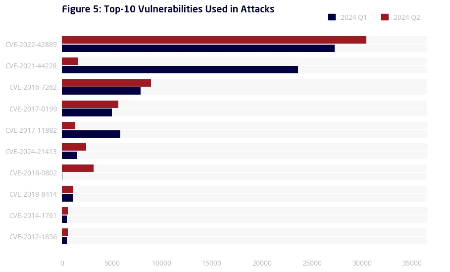 Threat Intelligence Hub | Mimecast