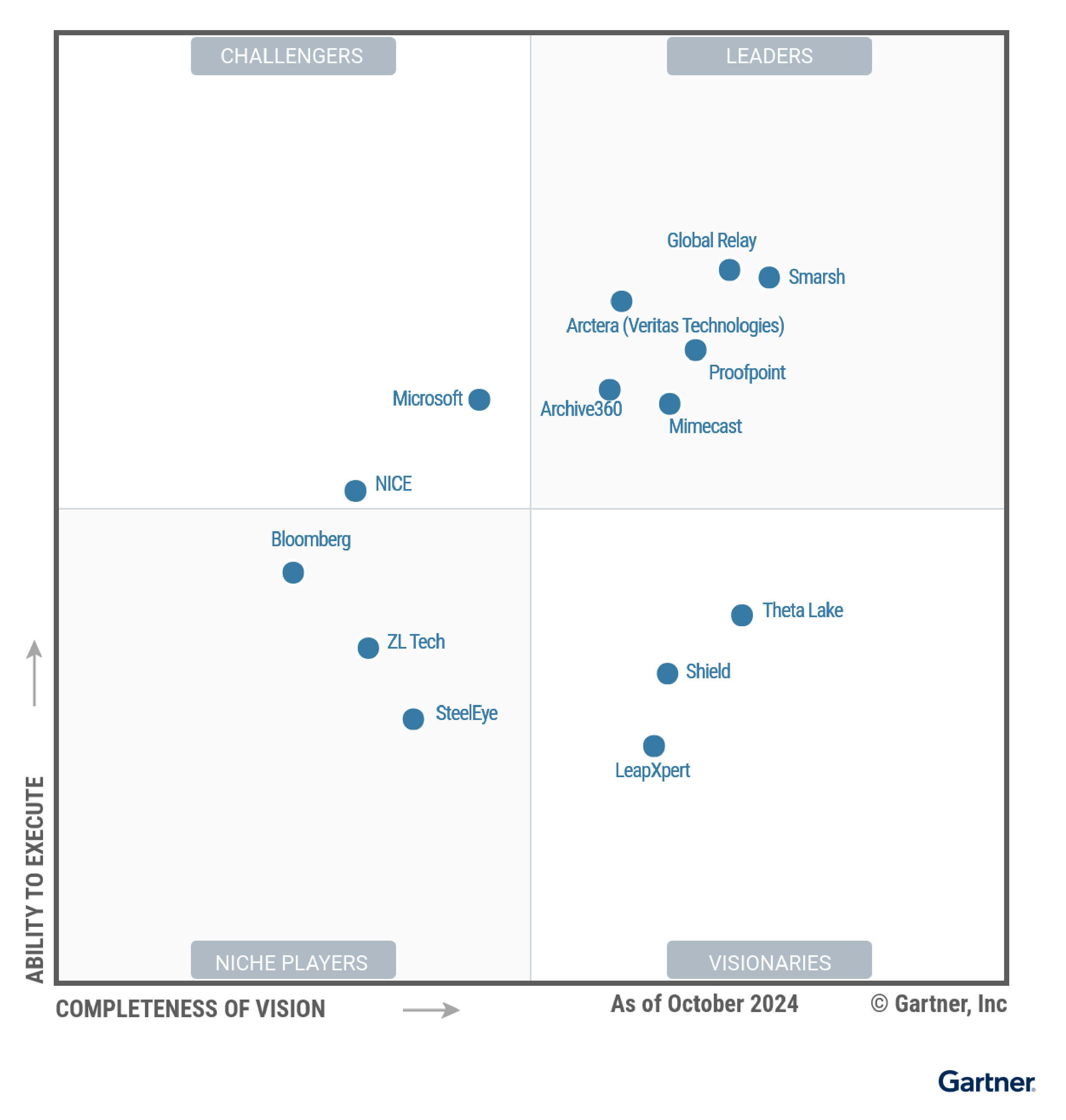 Regulatory Compliance Prevent Non Compliance Mimecast